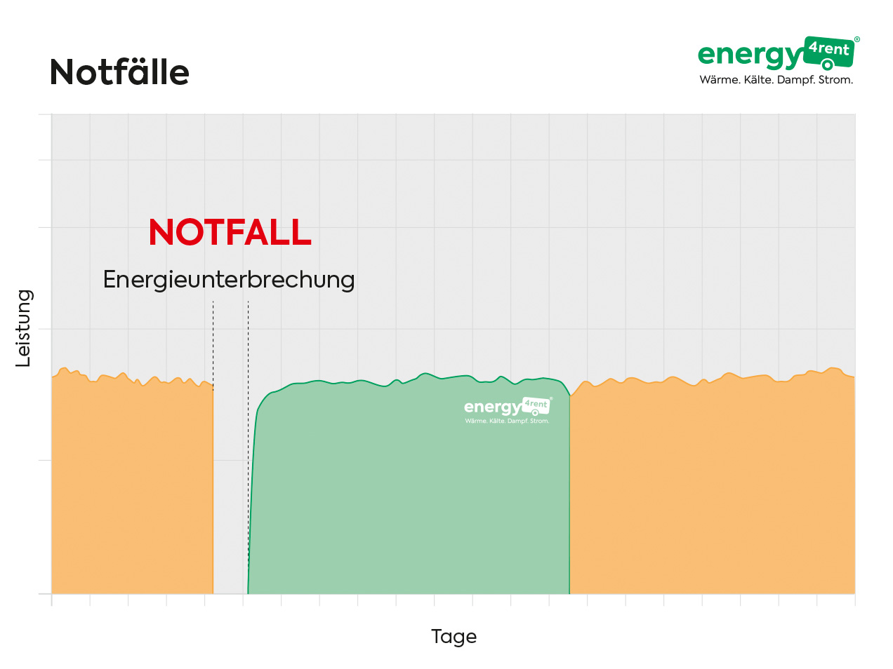 Unsere Einsatzbereiche